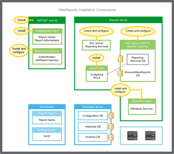 Installing the WebReports Installer